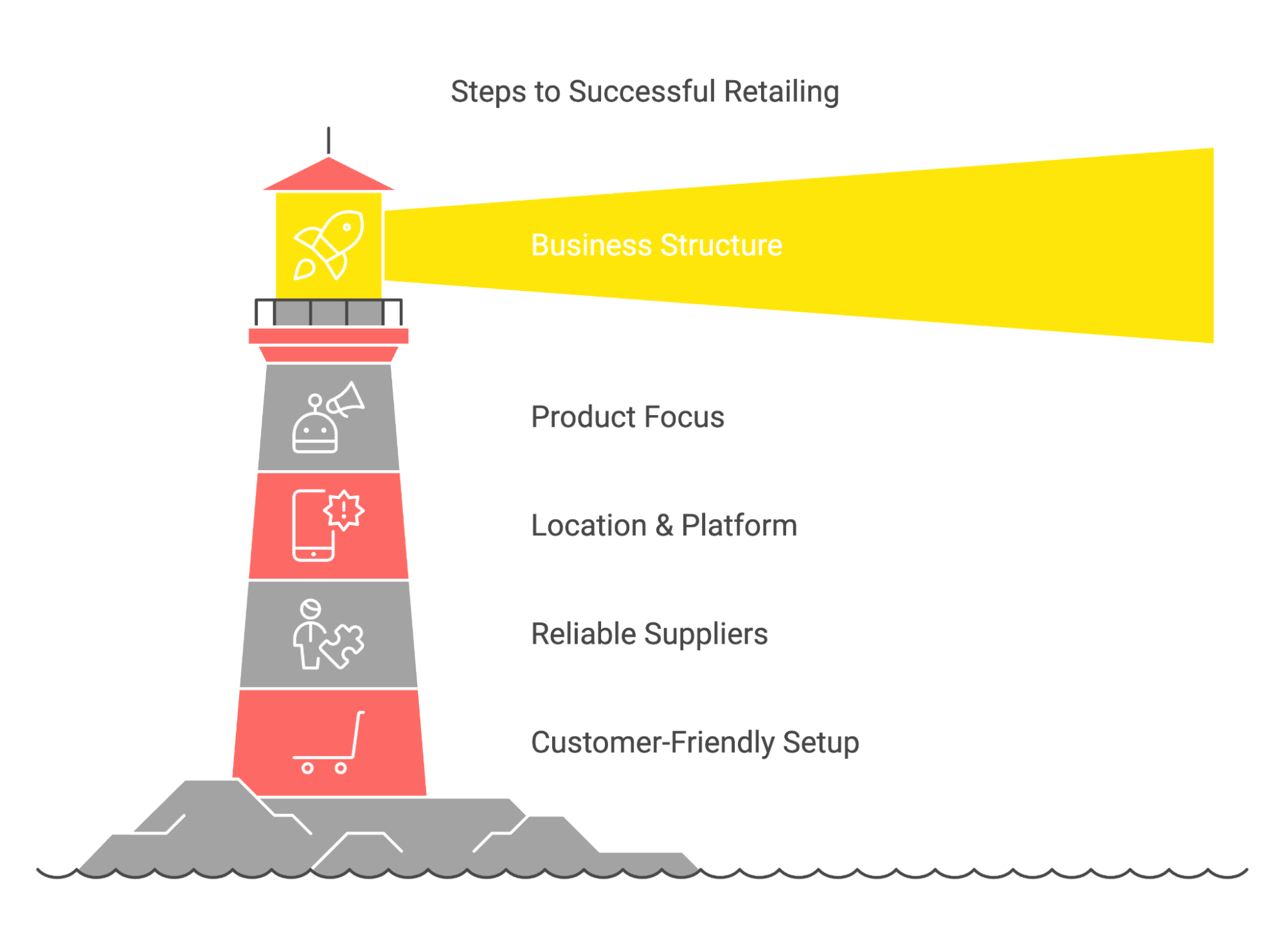 10 Best Examples of Retailers Making Everyday Shopping Easier For 2025